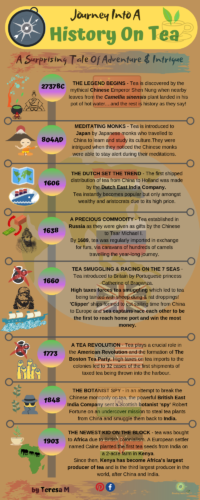 A History On Tea - Blending Herbal Tea